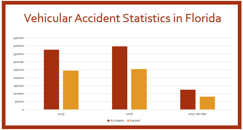What to Do in Case of a Vehicular Accident